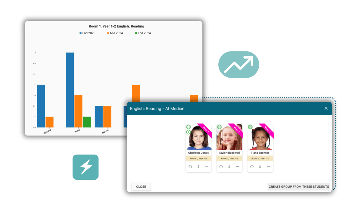 Make Progress Visible: New Data Analysis Tools Have Landed!