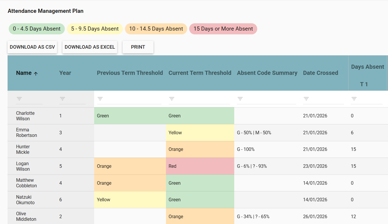Key Update: Attendance Management Plan (AMP)